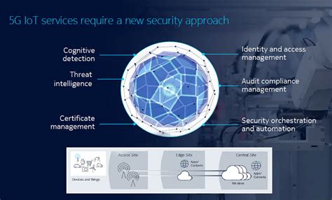 The Security Of 5g Devices Networks Healthcareinfosecurity
