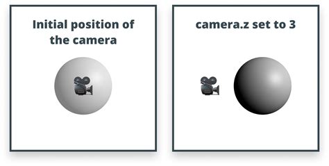 Getting Into Threejs Webtips