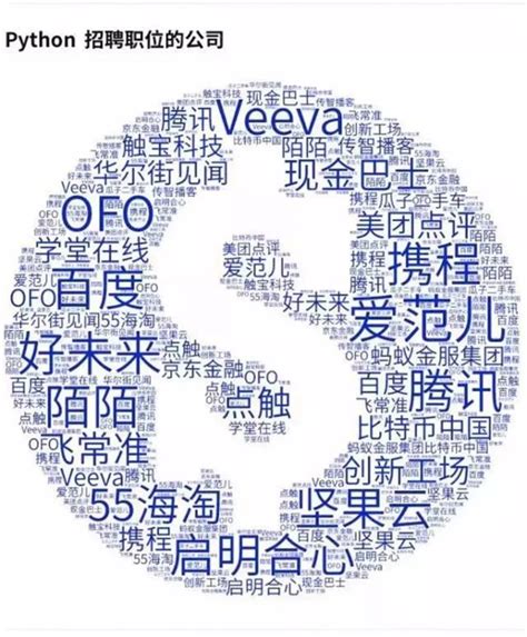 為什麼那麼多人想學python 每日頭條