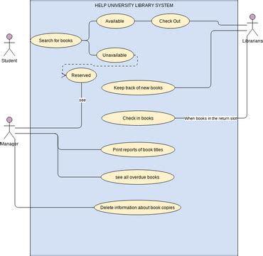 Use Case Activity Diagram Visual Paradigm Community