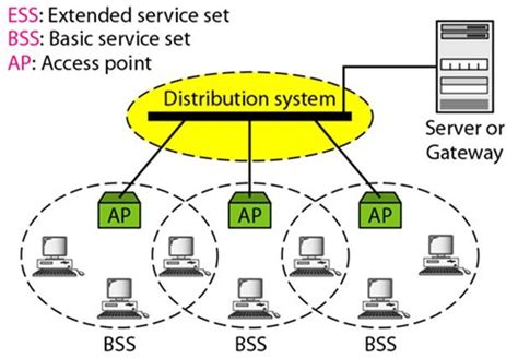 Lecture In Wireless Lans Engineering Problem Solving And Reference