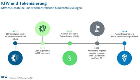 German State Owned Bank Embraces Blockchain Technology For Bond Issuance Blockonomi