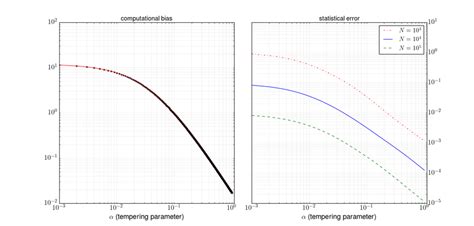 Example 1 Error Analysis Download Scientific Diagram