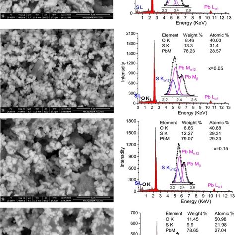 Wavelength Dependent Of A Refractive Index N And B Extinction