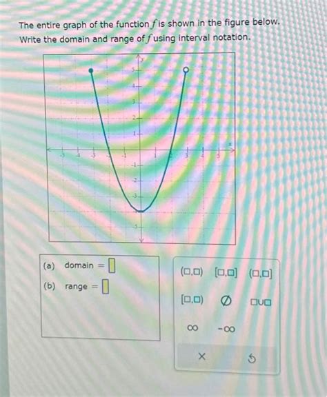 Solved The Entire Graph Of The Function Fis Shown In The
