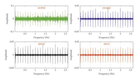 Extracted Signals Of Different Svd Methods Download Scientific Diagram