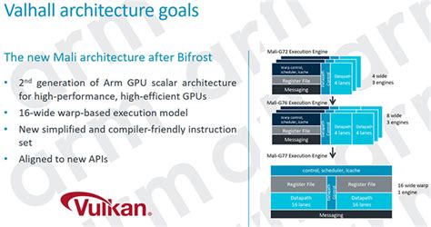 Arm Mali G77 Valhall Architecture Gpu Delivers 14x Perf Boost