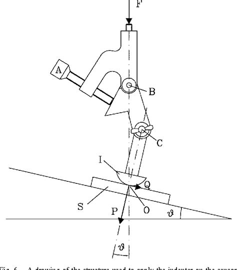 figure 1 from detection of incipient object slippage by skin like