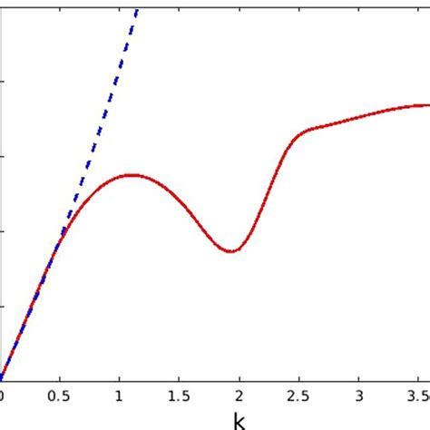 image of a vortex loop in a solid sphere reprinted figure with