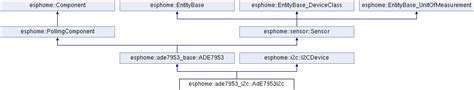 ESPHome Esphome Ade7953 I2c AdE7953I2c Class Reference