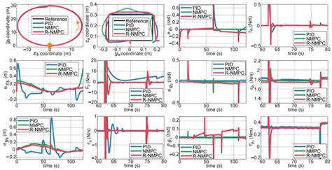 Robotics An Open Access Journal From Mdpi
