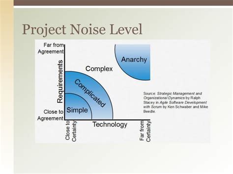 Scrum Overview Pptx Technology And Computing
