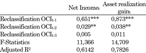 commitment realization regression analysis results download