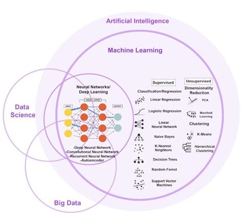 Difference Between Ai Ml And Dl Ai Discussions Deeplearningai