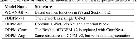 Enhancing Fingerprint Image Synthesis With Gans Diffusion Models And Style Transfer Techniques