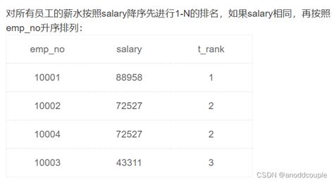 sql小练记录：对所有员工的薪水按照salary降序进行1 n的排名 sql查询部门平均薪水 降序排列 csdn博客