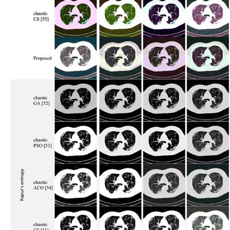 Qualitative Comparison Of Different Approaches Using All Four Objective Download Scientific