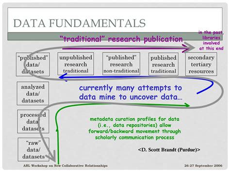 data fundamentals a d smith september 26 ppt download