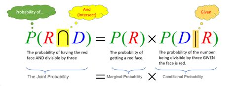 An Introduction To Bayes Theorem By Dr Mohammad El Nesr Analytics