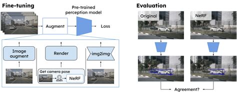 Are Nerfs Ready For Autonomous Driving Towards Closing The Real To Simulation Gap Zenseact