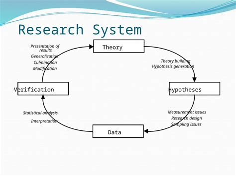 pptx research system theory hypotheses data verification theory