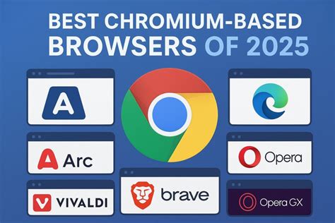 Best Chromium Based Browsers Of 2025 Techlatest