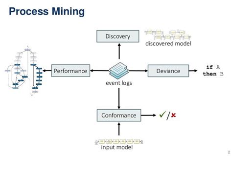 Mining Business Process Stages From Event Logs