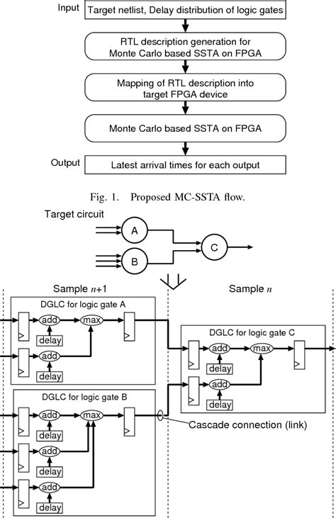 figure 1 from a fully pipelined implementation of monte carlo based