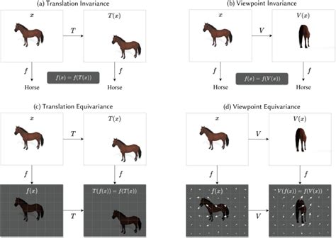Object Centric Learning With Capsule Networks A Survey Acm Computing