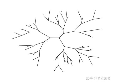 R 数据可视化 ggraph 图形创建与布局 知乎