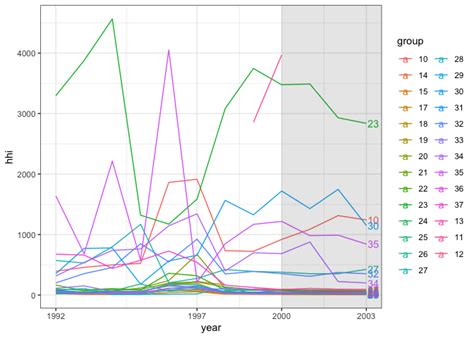 Styling Polygons In D View As In D View In QGIS Geographic Information Systems Stack Exchange