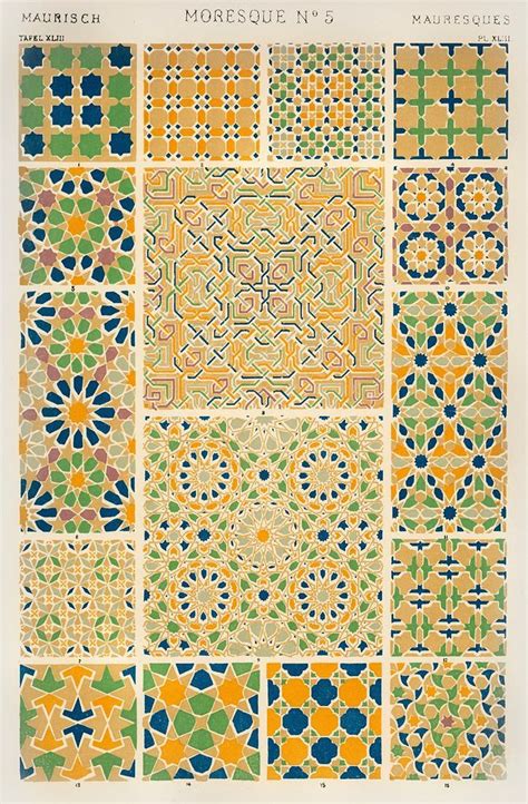 Grammar Patterns Artofit