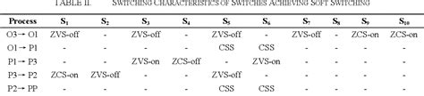 Table Ii From A Sisic Hybrid Five Level Anpc Full Bridge Dab Converter