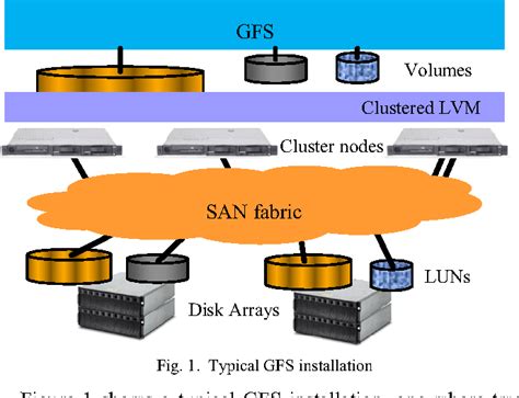 Figure 1 From Enhancing Write Performance Of A Shared Disk Cluster