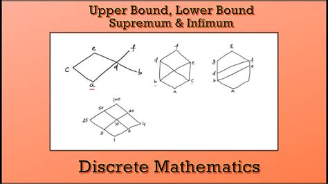 Upper Bound And Lower Bound Lub And Glb Lattice Theory Discrete