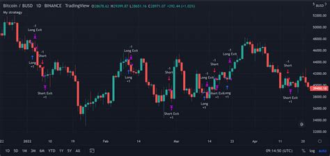 How Can I Close The Position With Openprice Of Next Bar In Pine Script