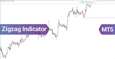 zigzag indicator for mt5 free download