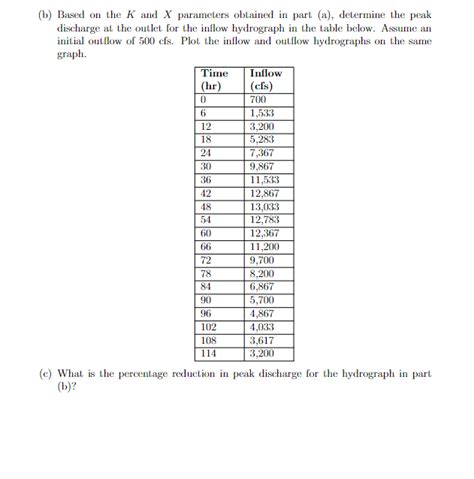 solved 2 the following table contains observed inflow and