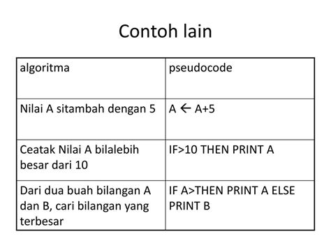Detail Contoh Algoritma Pseudocode Koleksi Nomer 8