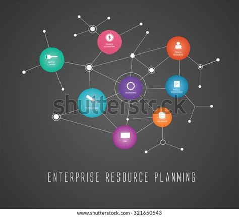 Erp 전사적 자원 계획 개념 스톡 벡터로열티 프리 321650543 Shutterstock