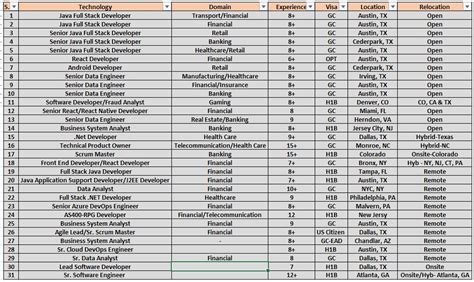 Karthik Reddy On Linkedin Javafullstackdeveloper Reactdeveloper