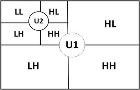 Structure Of Multiresolution Singular Value Decomposition Download Scientific Diagram