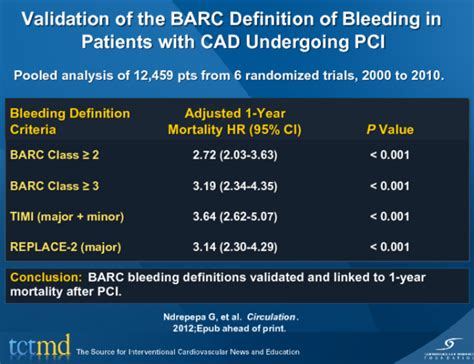 Validation Of The Barc Definition Of Bleeding In Patients With Cad Undergoing Pci