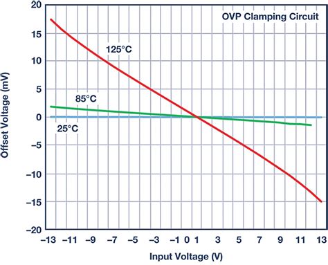 Varistor Working Voltage Vs Clamping Voltage At Robin Craig Blog