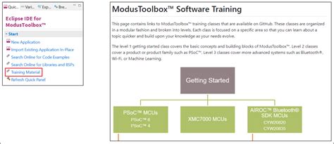 Getting Started Modustoolbox™ Documentation