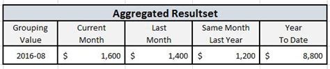 for the sql craftsman date matrix aggregation key2 consulting