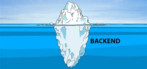 how does server side internationalization i18n look like