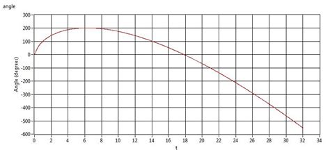 Phase In Degrees Along X Produces Figure The Negative Side Download Scientific Diagram