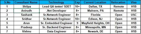 Yunus Ahamed On Linkedin Sdet Qaautomationengineer Java