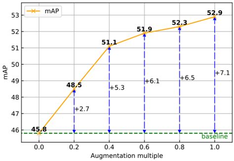 [논문 리뷰] data generation scheme for thermal modality with edge guided